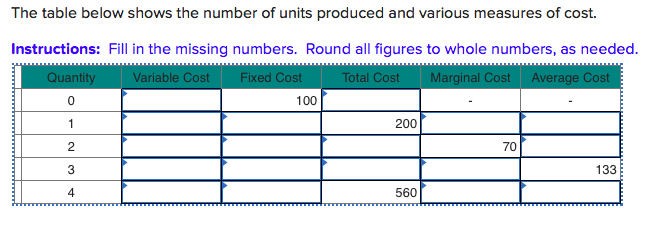 Solved The table below shows the number of units produced | Chegg.com