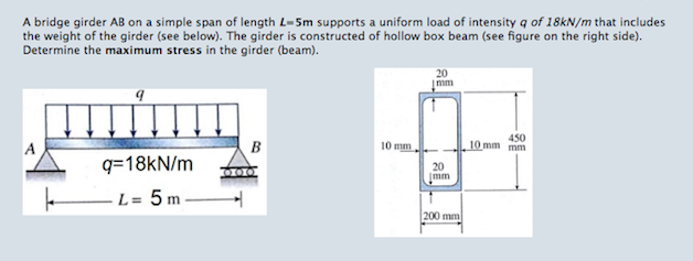 Solved A bridge girder AB on a simple span of length L = 5m | Chegg.com