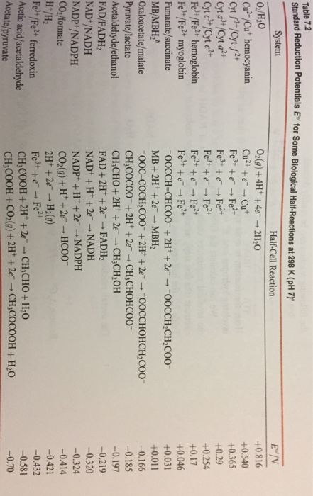 Solved .17 From the Eo value for the following reaction in | Chegg.com