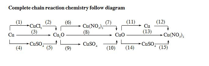 Solved: Complete Chain Reaction Chemistry Follow Diagram | Chegg.com