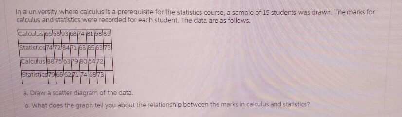 Solved In a university where calculus is a prerequisite for | Chegg.com