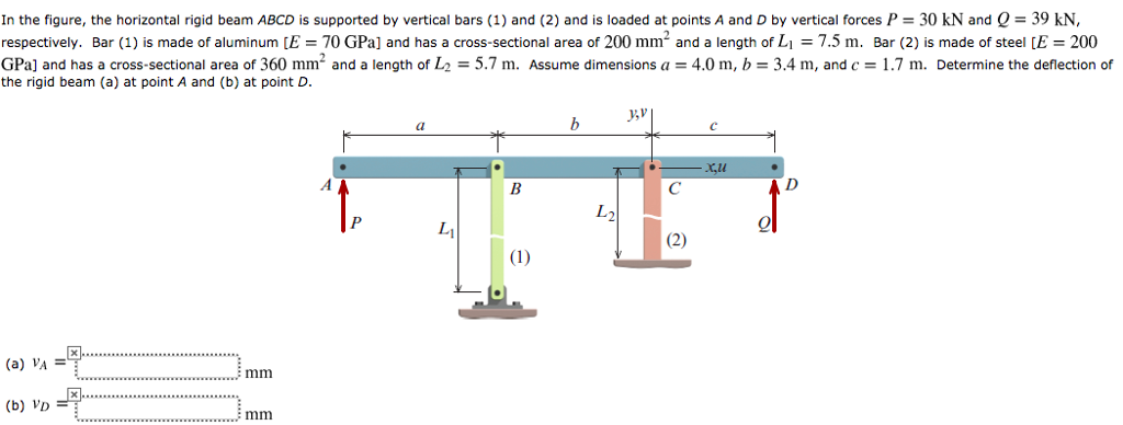 Solved In the figure, the horizontal rigid beam ABCD is | Chegg.com