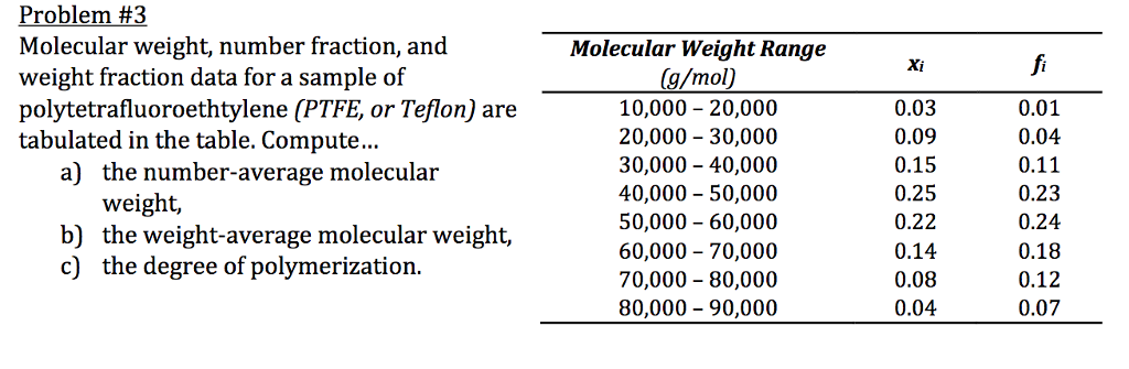 Solved Molecular weight, number fraction and weight fraction | Chegg.com