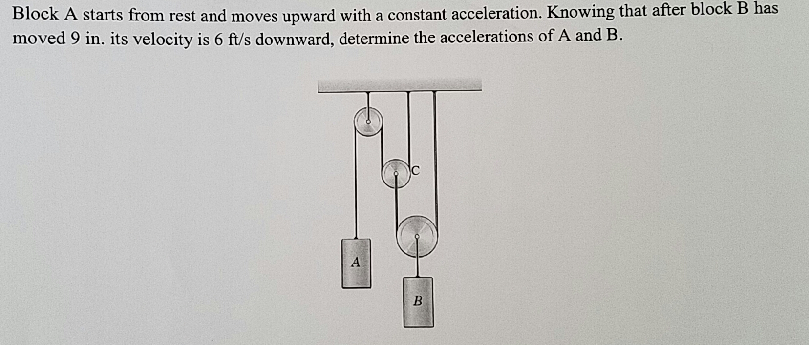 Solved Block A starts from rest and moves upward with a | Chegg.com