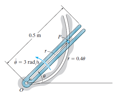Solved ). The smooth peg P having a mass of 0.5 kg is forced | Chegg.com