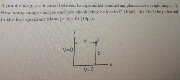 Solved A point charge q is located between two grounded | Chegg.com