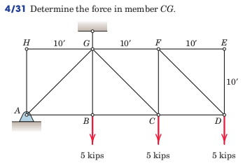 Solved Determine the force in member CG. | Chegg.com