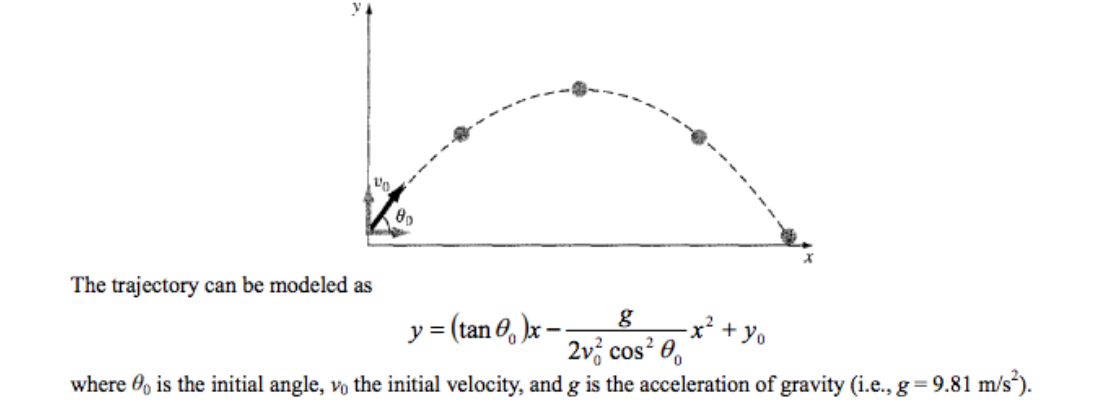 Solved Projectlie Motion, the trajectory of a thrown ball by | Chegg.com