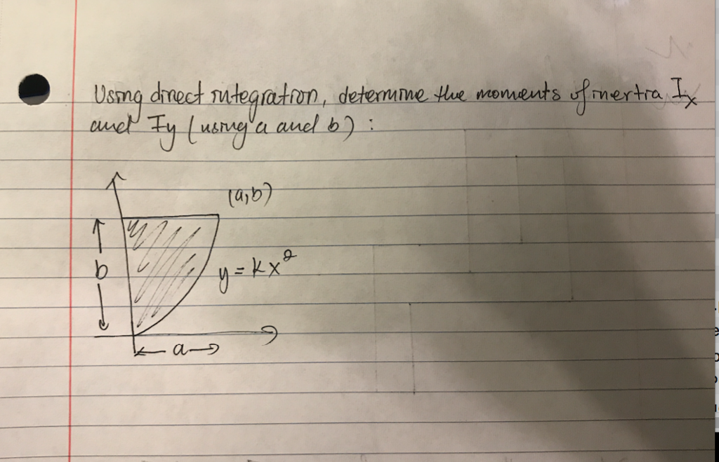 Solved Using DIRECT INTEGRATION, determine the moments of | Chegg.com