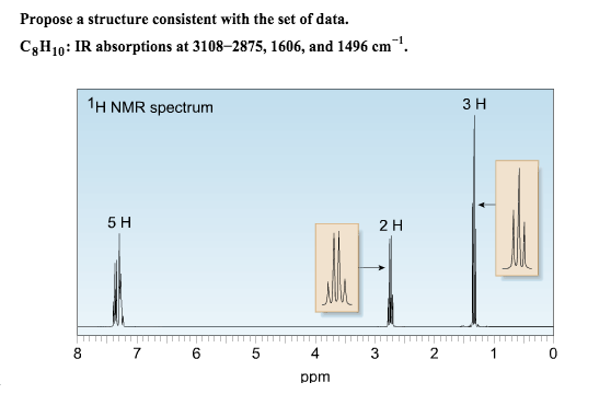 Solved Propose A Structure Consistent With The Set Of Data