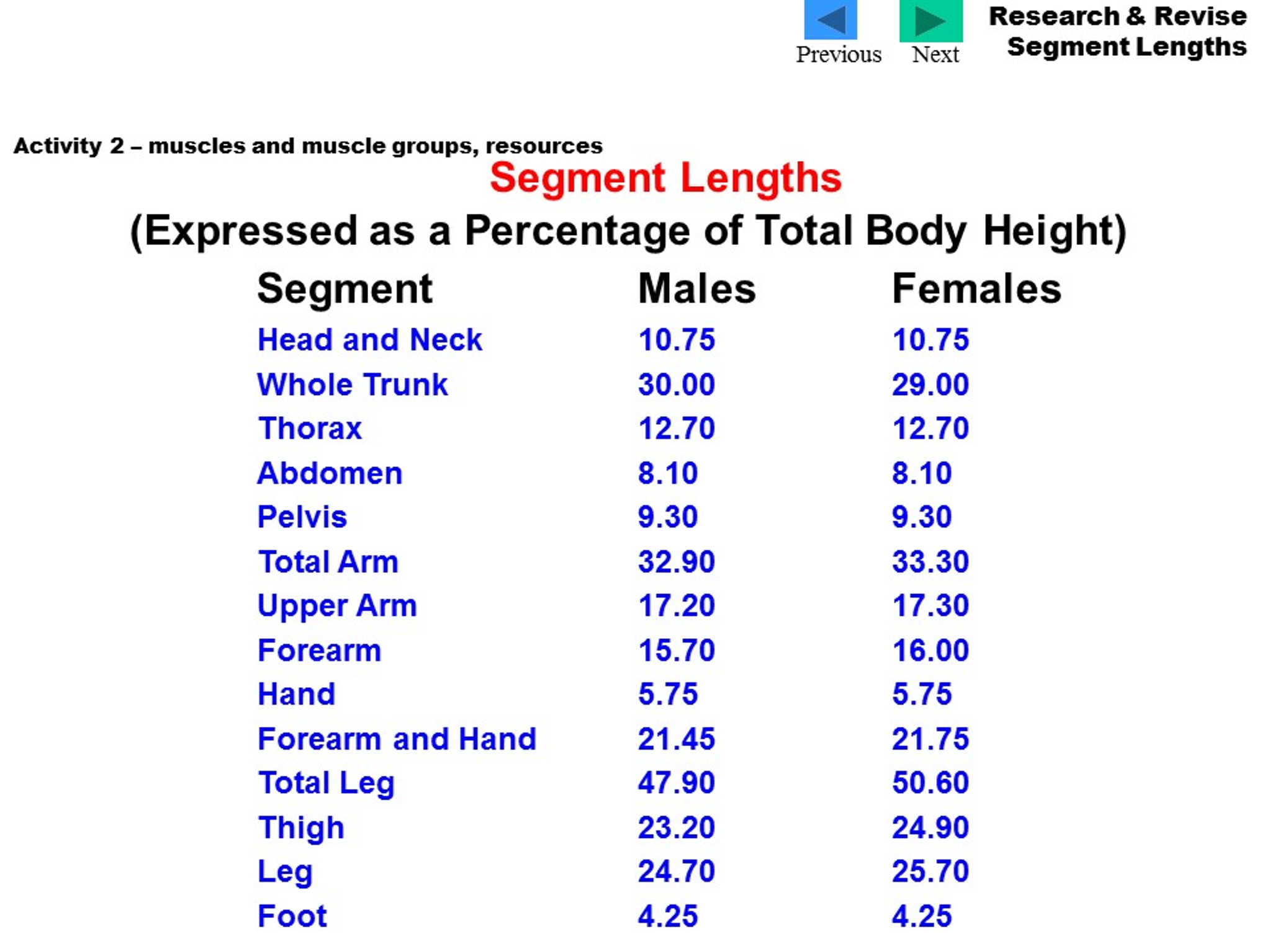 Solved Activity 2 Muscles And Muscle Groups Through Statics 