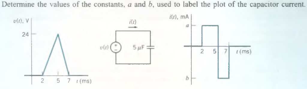 Solved shows a circuit together with two plots. The plots | Chegg.com