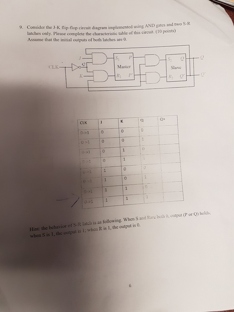 Solved the J-K nip-flop circuit diagram implemented using | Chegg.com