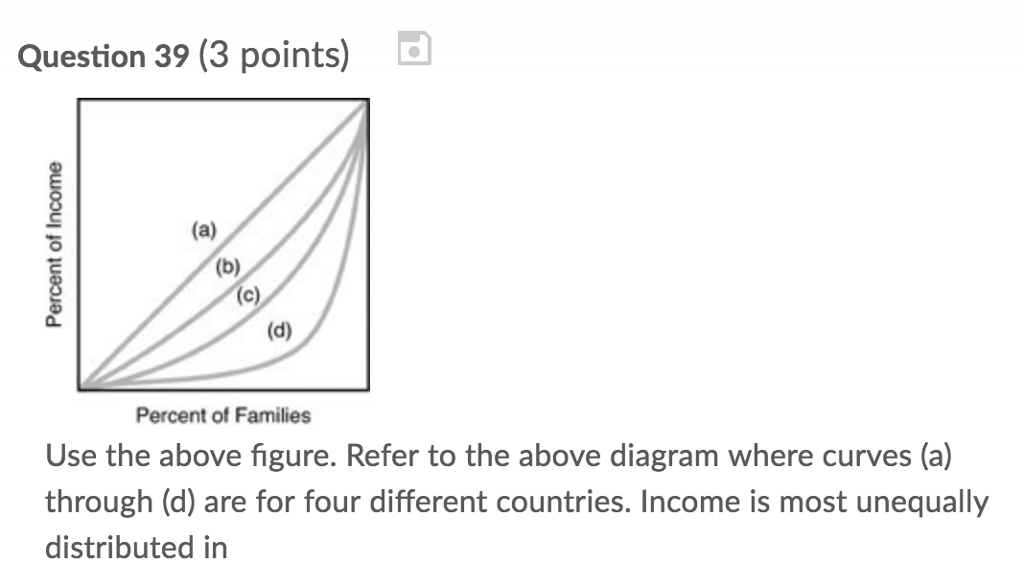 Solved 38. Suppose the market for autoworkers is initially | Chegg.com