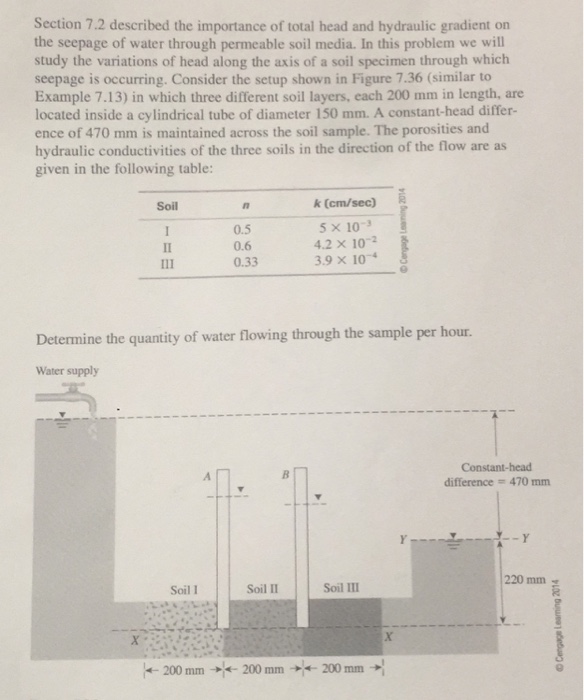 Solved Section 7.2 described the importance of total head | Chegg.com