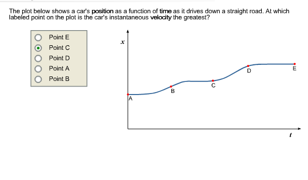 Solved The plot below shows a car's position as a function | Chegg.com