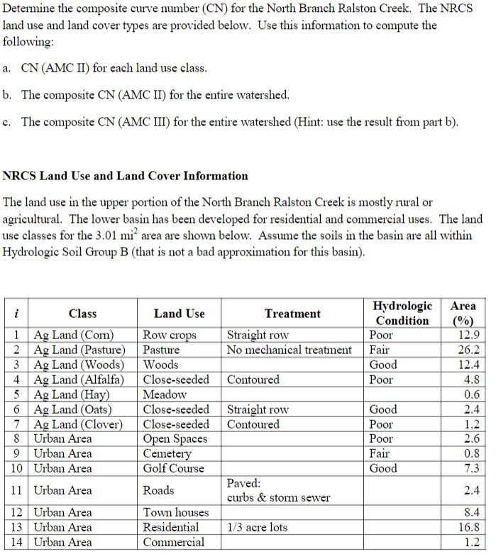 Solved Determine the composite curve number (CN) for the | Chegg.com