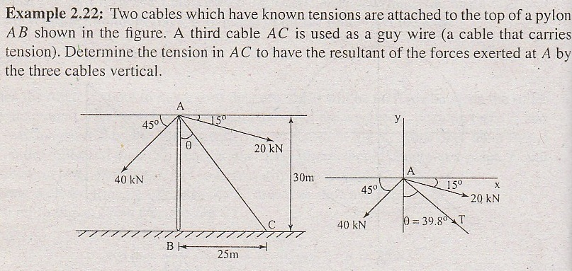 Solved Example 2.22: Two cables which have known tensions | Chegg.com