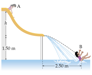 Solved the water slide shown in the figure ends at a height | Chegg.com
