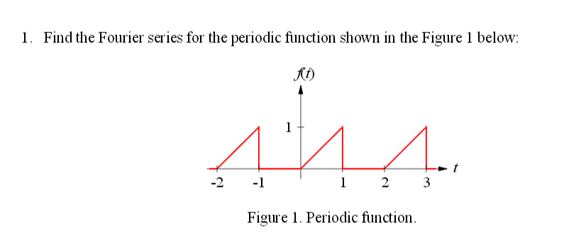 Solved Find the fourier series for the periodic function | Chegg.com