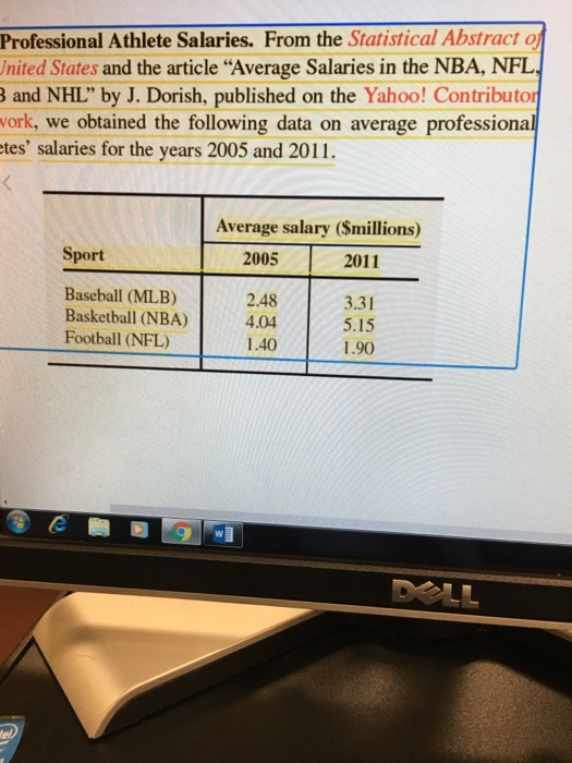 Solved Professional Athlete Salaries. From the Statistical | Chegg.com