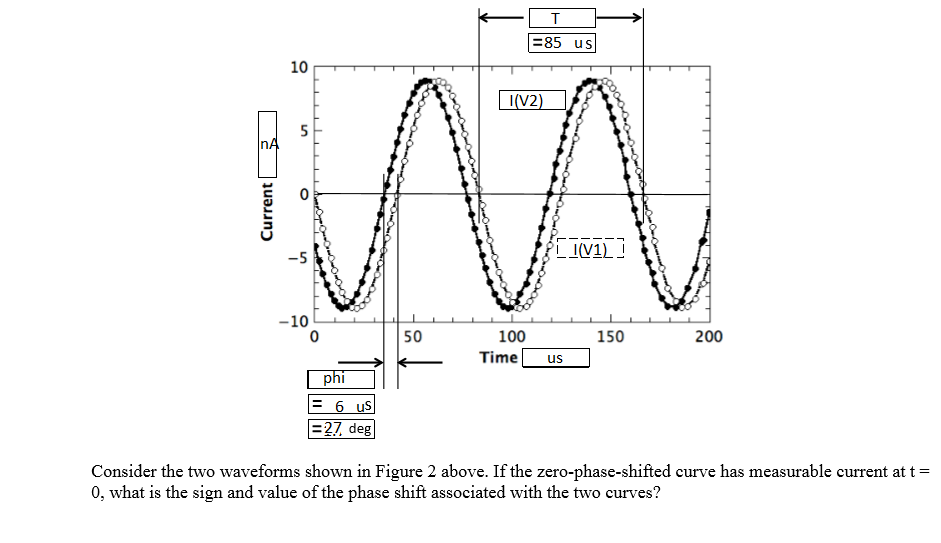 Solved Consider the two waveforms shown in Figure 2 above. | Chegg.com