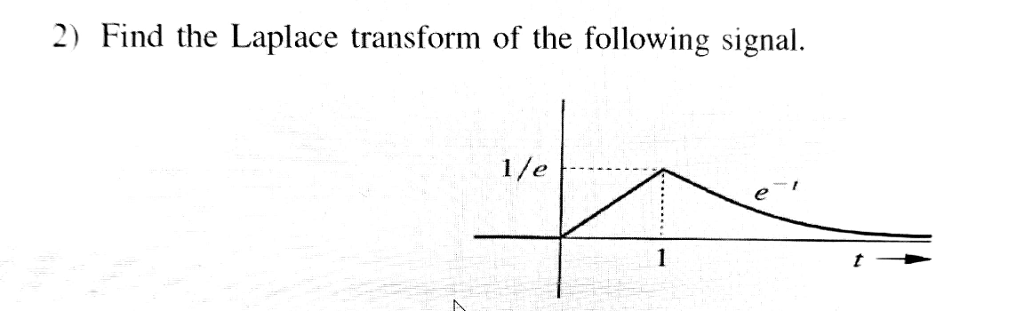 Solved 2) Find the Laplace transform of the following | Chegg.com