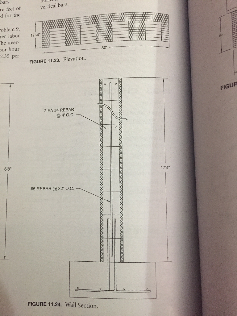 Determine the amount of rebar needed for the CMU wall | Chegg.com
