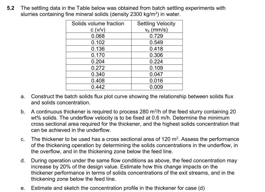 Solved The settling data in the Table below was obtained | Chegg.com