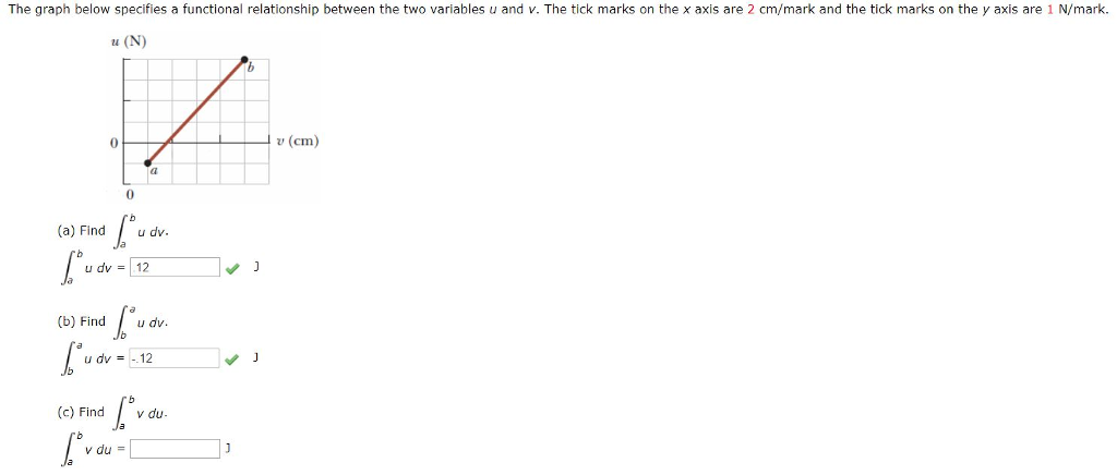 Solved The graph below specifies a functional relationship | Chegg.com