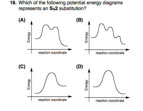 Solved Which of the following potential energy diagrams | Chegg.com