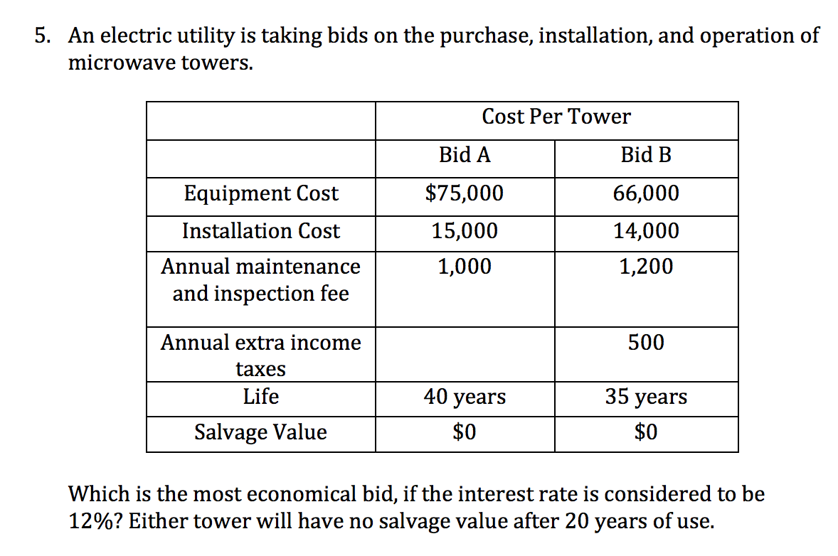 Solved An electric utility is taking bids on the purchase, | Chegg.com