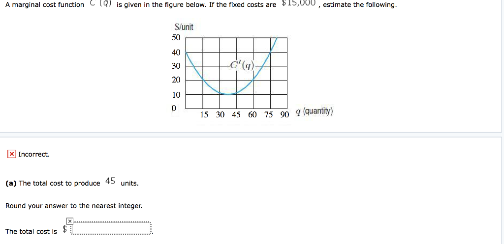 Solved A marginal cost function is given in the figure | Chegg.com