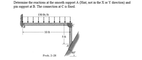 Solved Determine The Reactions At The Smooth Support A