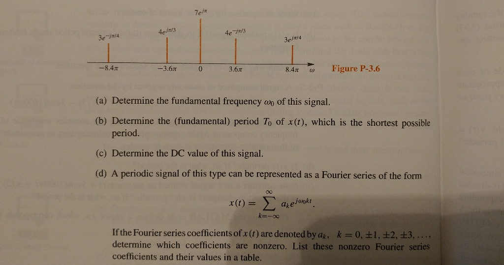Solved Determine the fundamental frequency omega_0 of this | Chegg.com