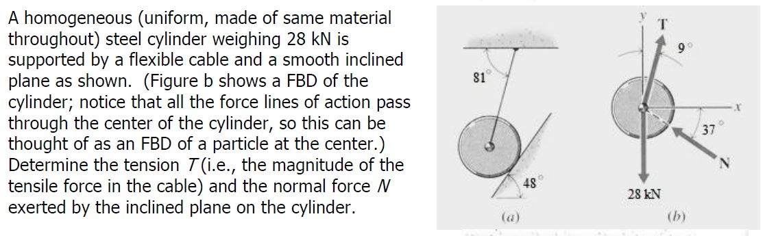 Solved A homogeneous (uniform, made of same material | Chegg.com