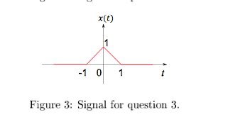 Solved Considering a signal x(t) described in Fig. 3. | Chegg.com