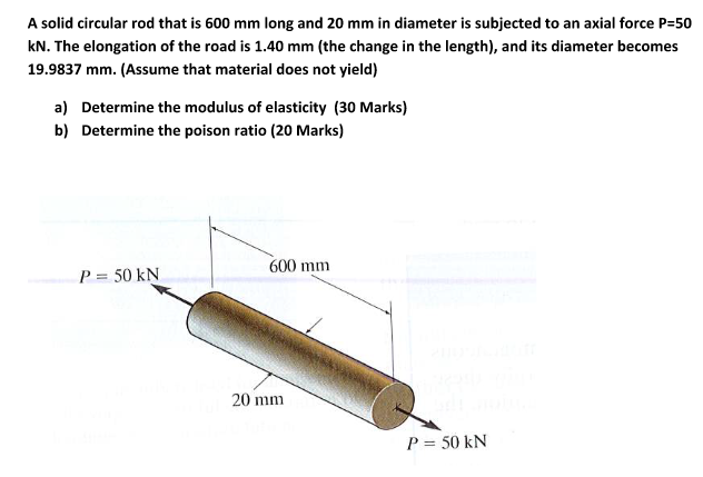 A Circular Rod With A Gage Length Of 4 M And A Diamet - vrogue.co A Circular Rod With A Gage Length Of 4 M And A Diamet - vrogue.co