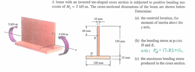 Solved A beam with an inverted tee-shaped cross section is | Chegg.com