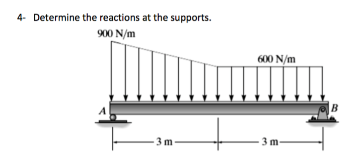Solved Determine the reactions at the supports. | Chegg.com