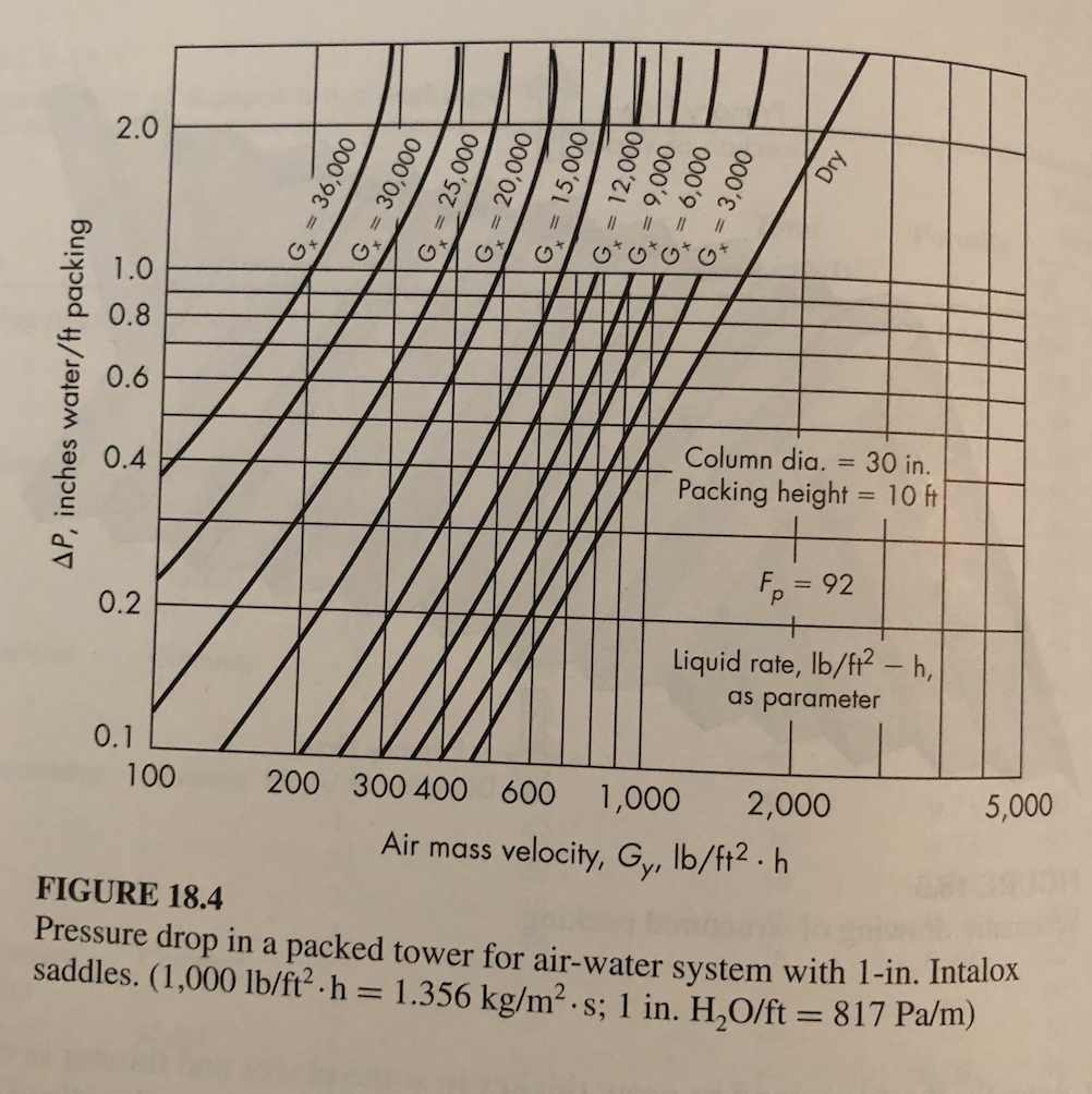 Solved Flooding Handout Assignment A tower packed with | Chegg.com