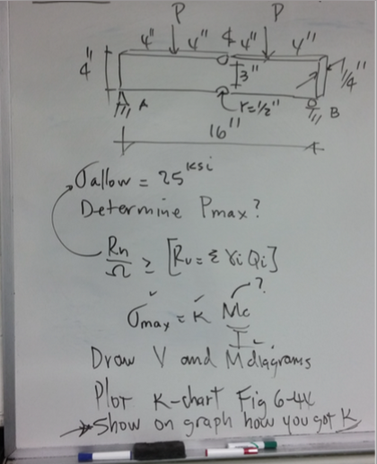 Solved sigma_allow = Determine P_max? R_n/ohm | Chegg.com