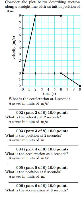 Solved Consider the plot below describing motion along a | Chegg.com
