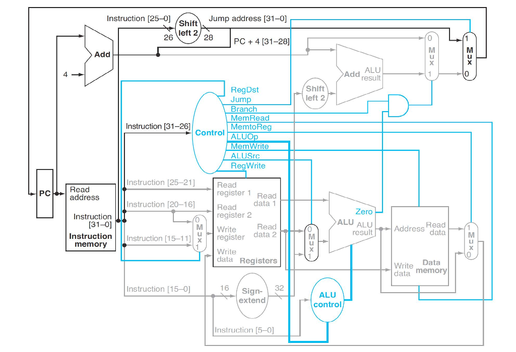 Solved 1, (8 points) In this exercise we examine in detail | Chegg.com