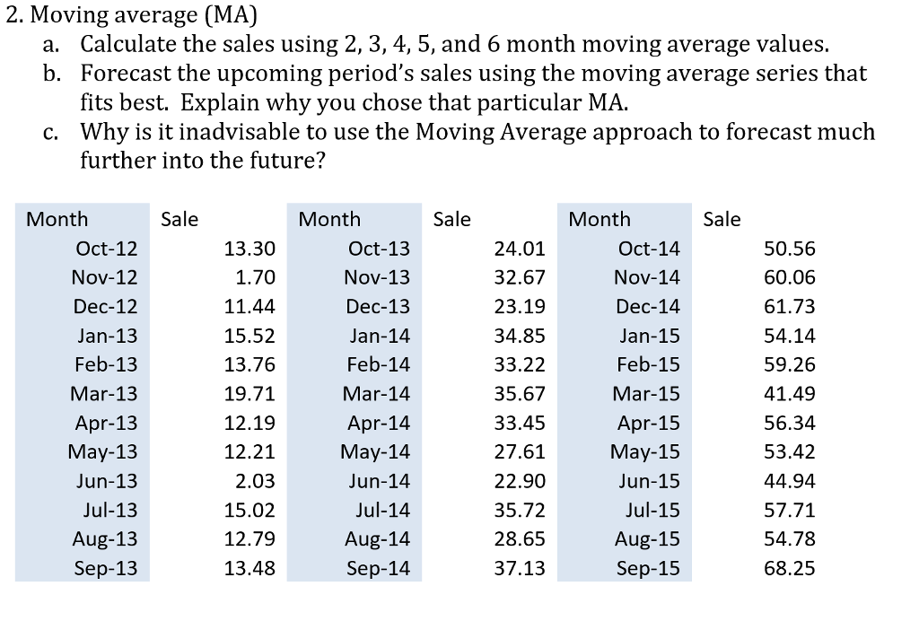 Solved Moving average (MA) a. Calculate the sales using 2, | Chegg.com