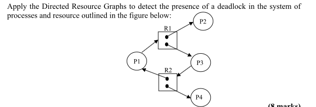 Solved Apply the Directed Resource Graphs to detect the | Chegg.com