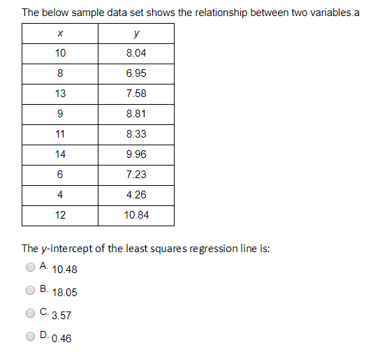 Solved The below sample data set shows the relationship | Chegg.com