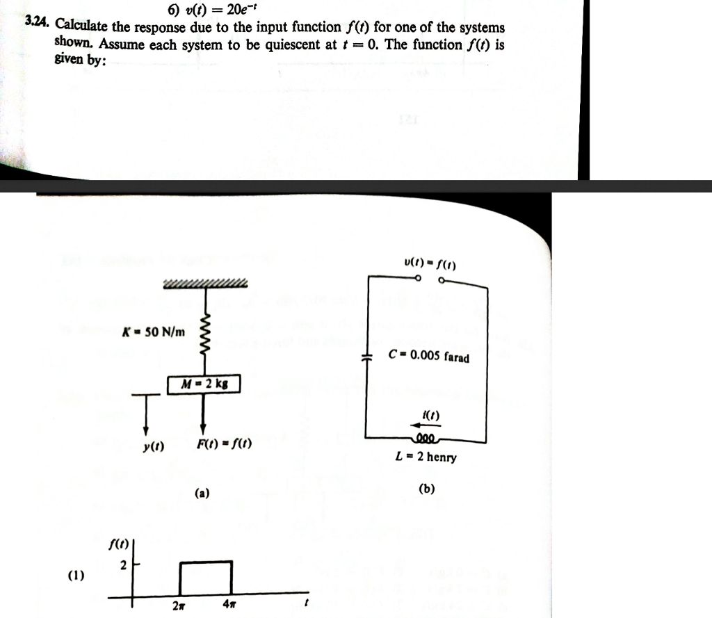 Solved Calculate the response due to the input function for | Chegg.com