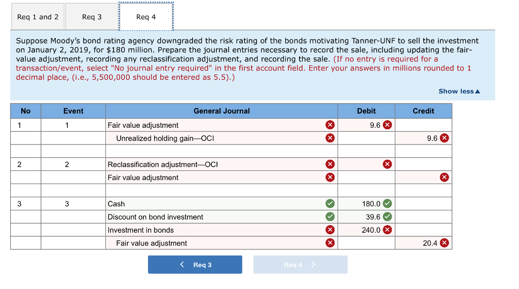 Solved Exercise 12-10 Available-for-sale securities [LO12-1, | Chegg.com