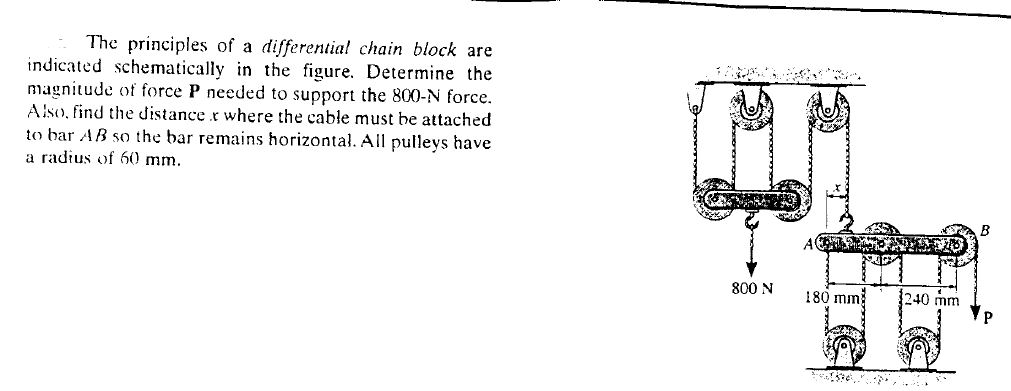 Solved The principles of a differential chain block are | Chegg.com
